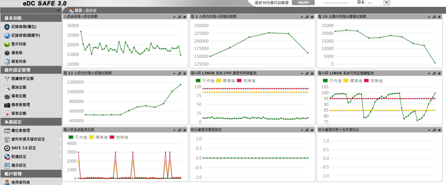 借助NoSQL資料庫，Acer eDC日誌稽核系統主打超高效能分析 | iThome